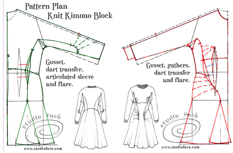 Studio Faro | Glossary – Pattern Making and related issues.