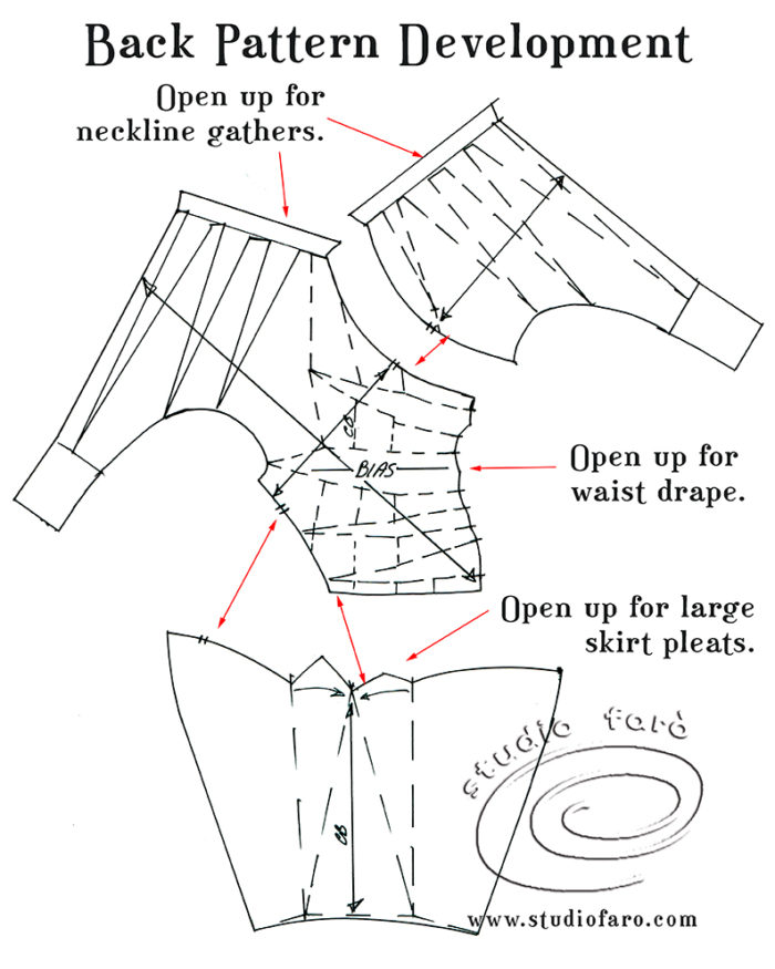 Studio Faro | The Draped Peasant Dress