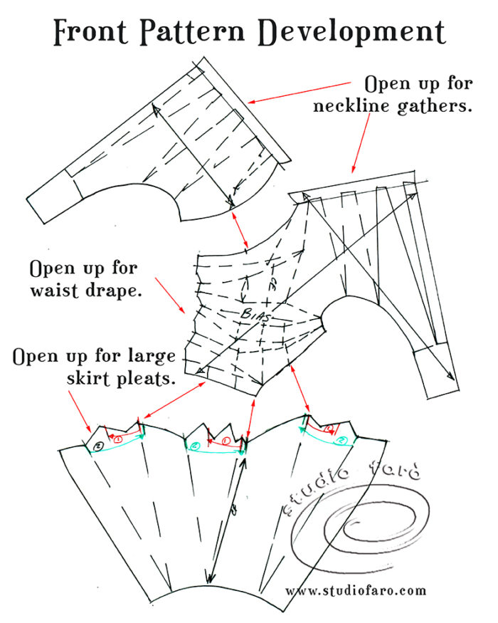 Studio Faro | The Draped Peasant Dress