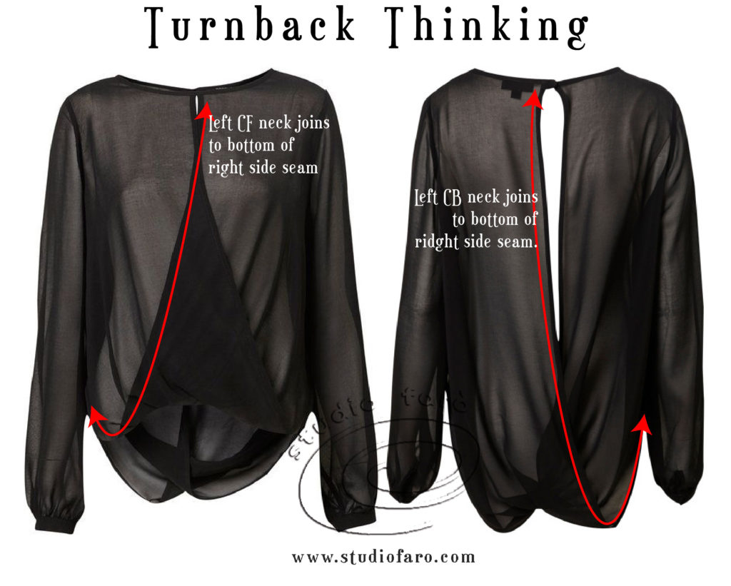 Studio Faro | Turnback Thinking