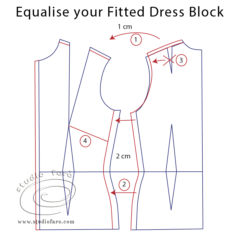 Studio Faro | How to Equalise your Fitted Dress Block