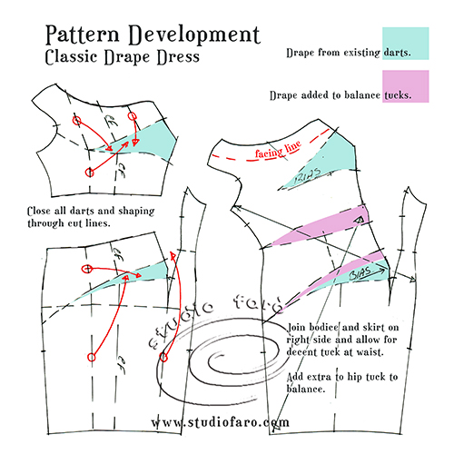 Studio Faro | My Drape pattern making Method