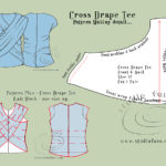 Studio Faro | Sewing patterns, garment blocks and all the instructions ...