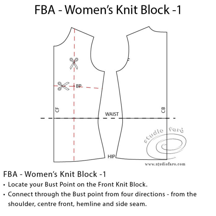 Studio Faro | Full Bust Adjustment for my Knit Block