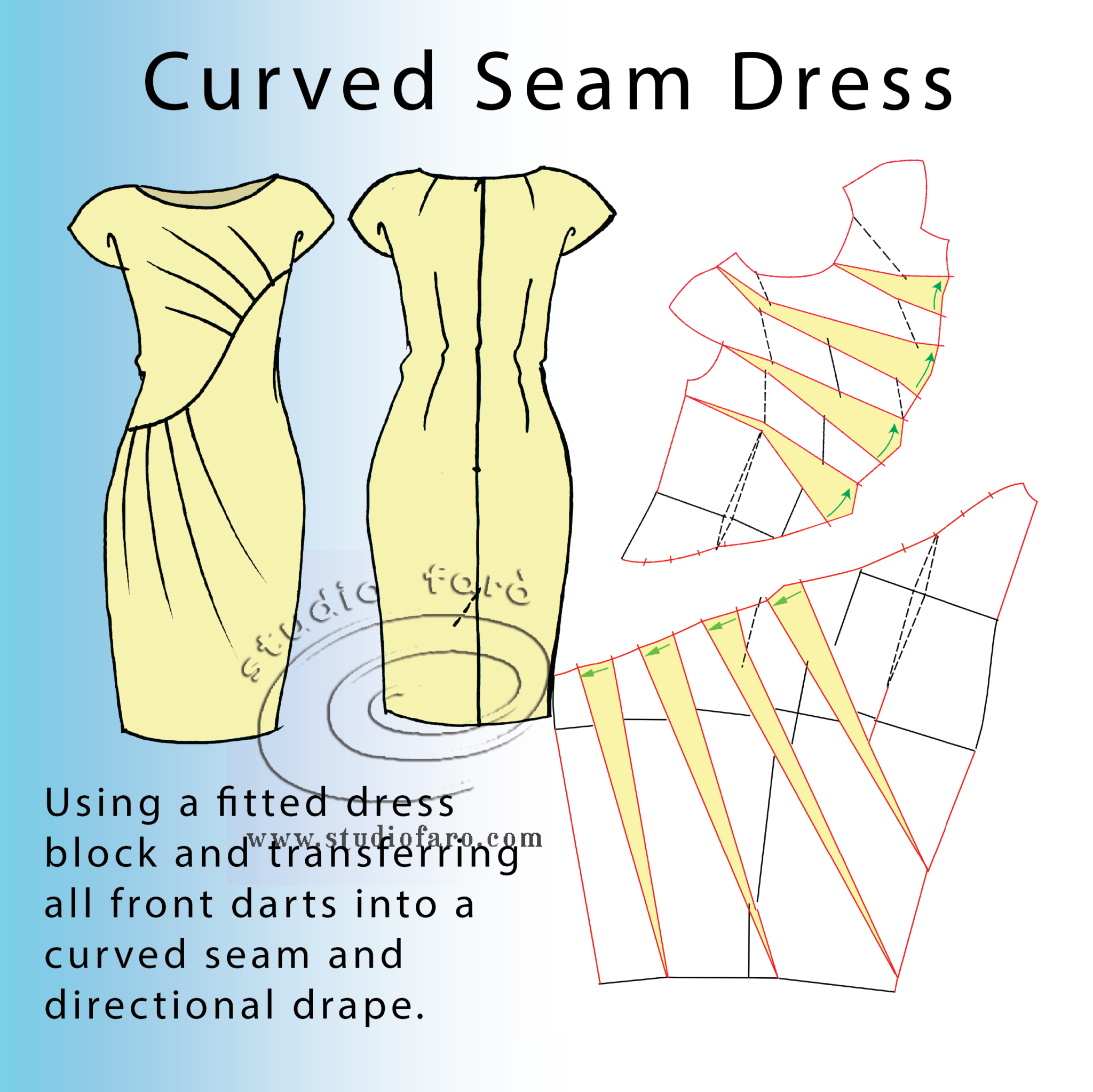 Studio Faro | Sewing patterns, garment blocks and all the instructions ...