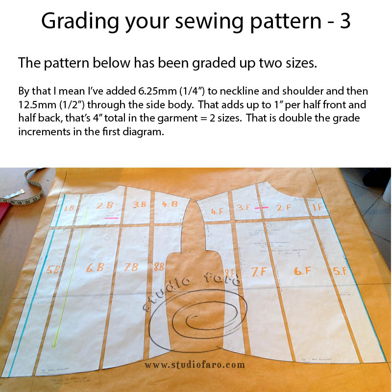 Studio Faro | Grading Women’s Patterns