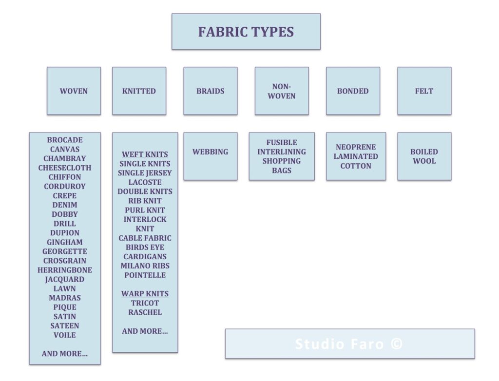 Studio Faro | Glossary – Pattern Making and related issues.