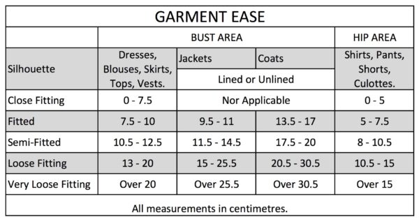 Studio Faro | Glossary – Clothing and Textiles