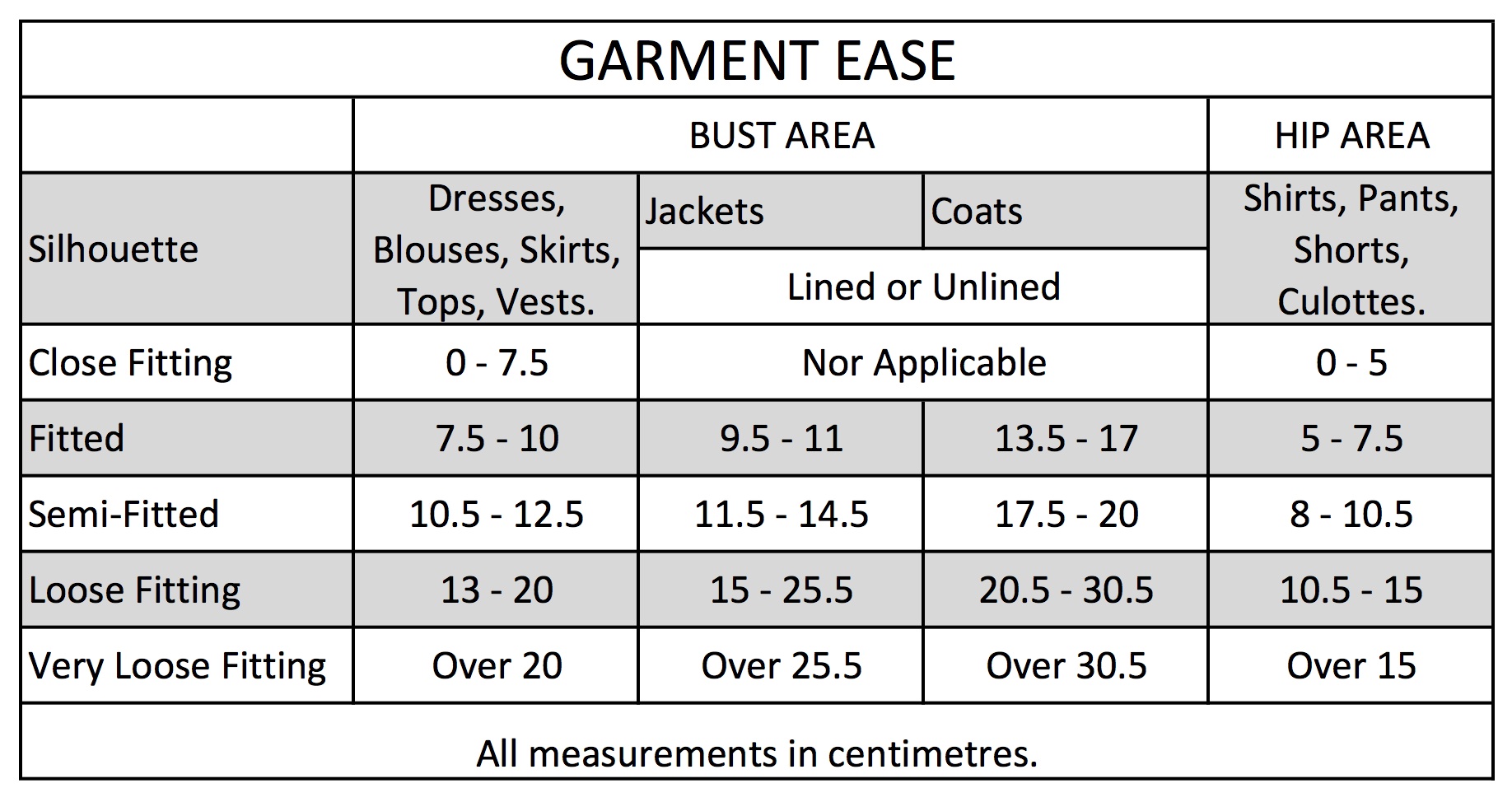 Studio Faro | How to get your Sewing Patterns to Fit